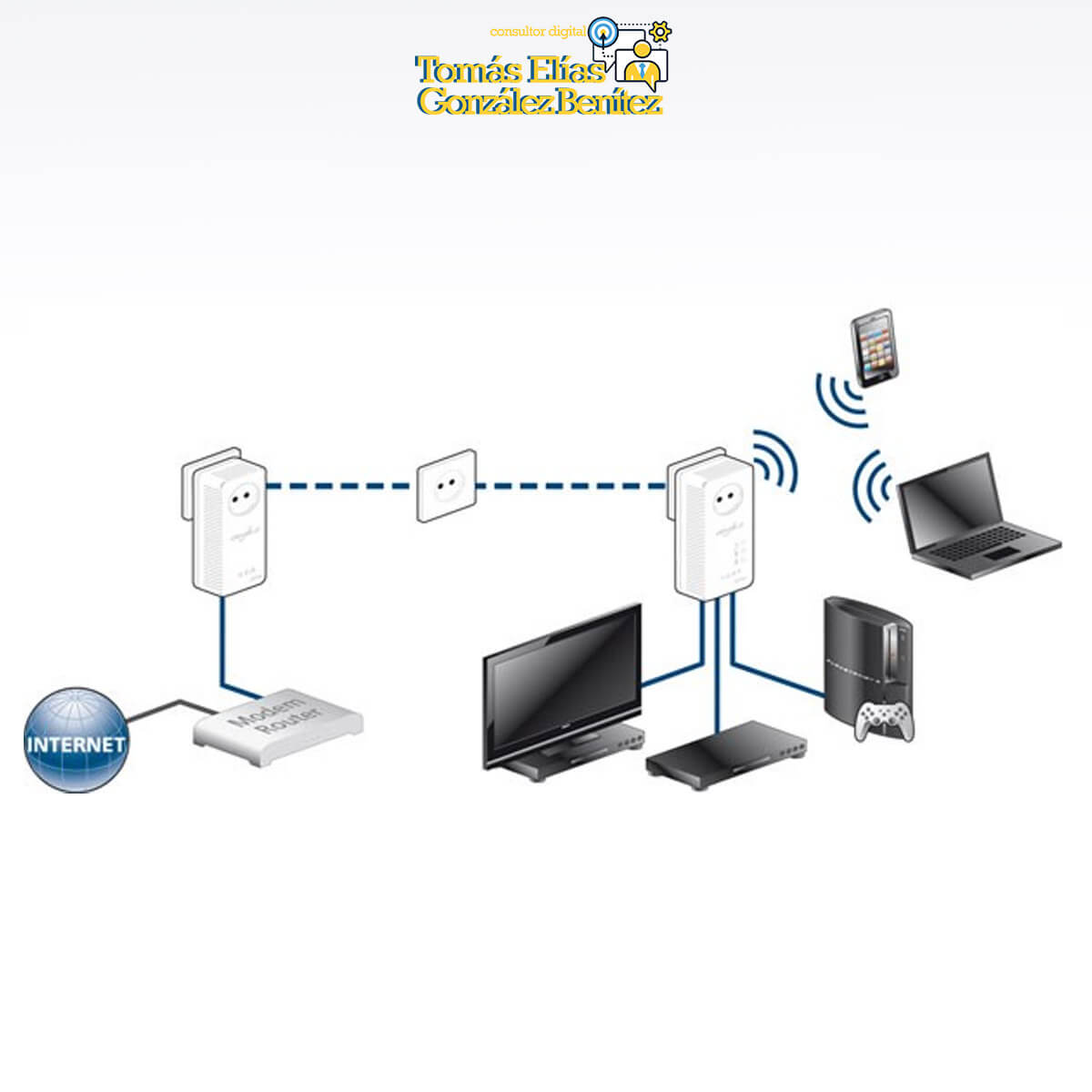 PLC Qué es y Cómo Funciona